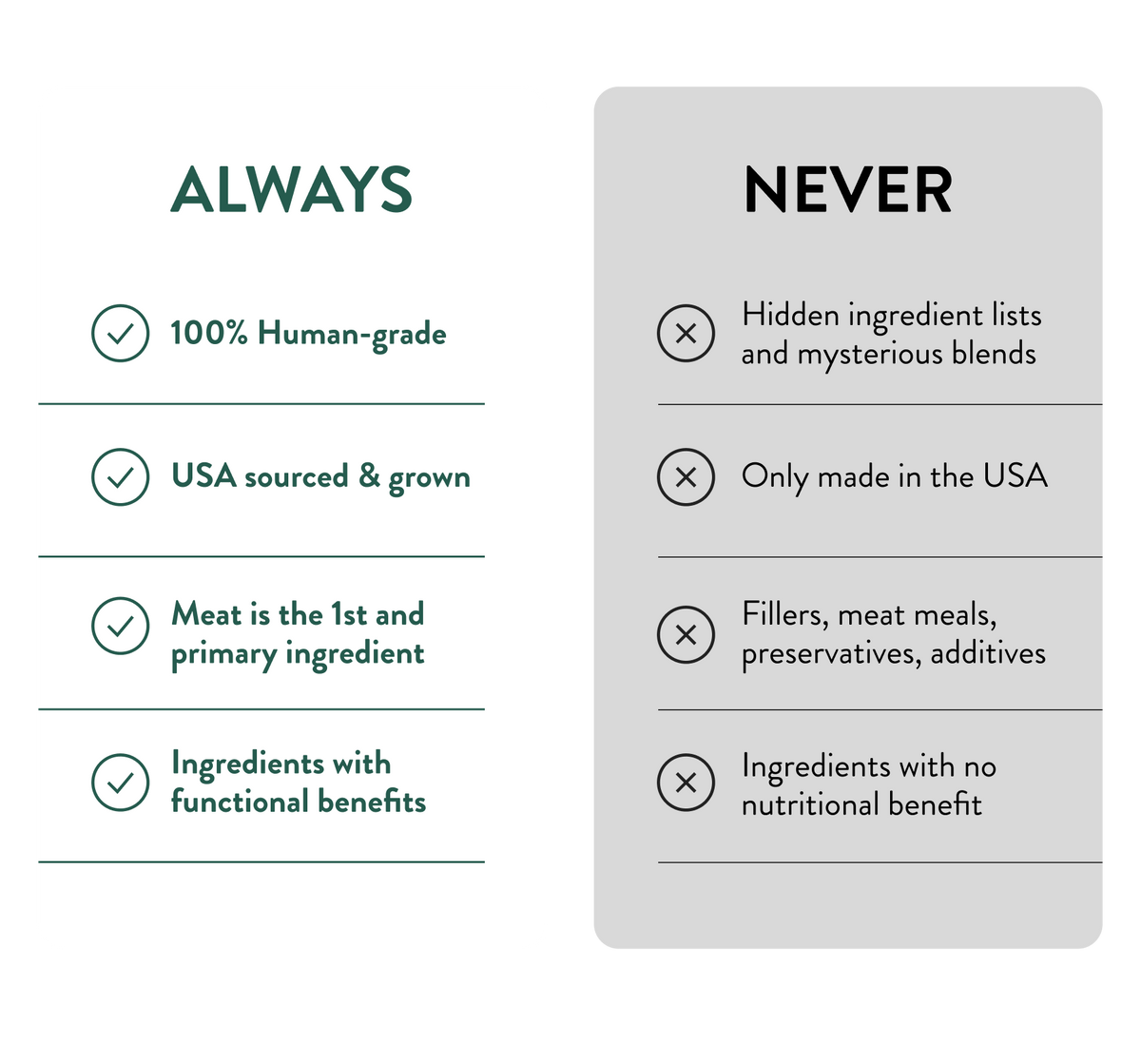 Portland Pet Food Company | Human-Grade, Natural Pet Food and Treats