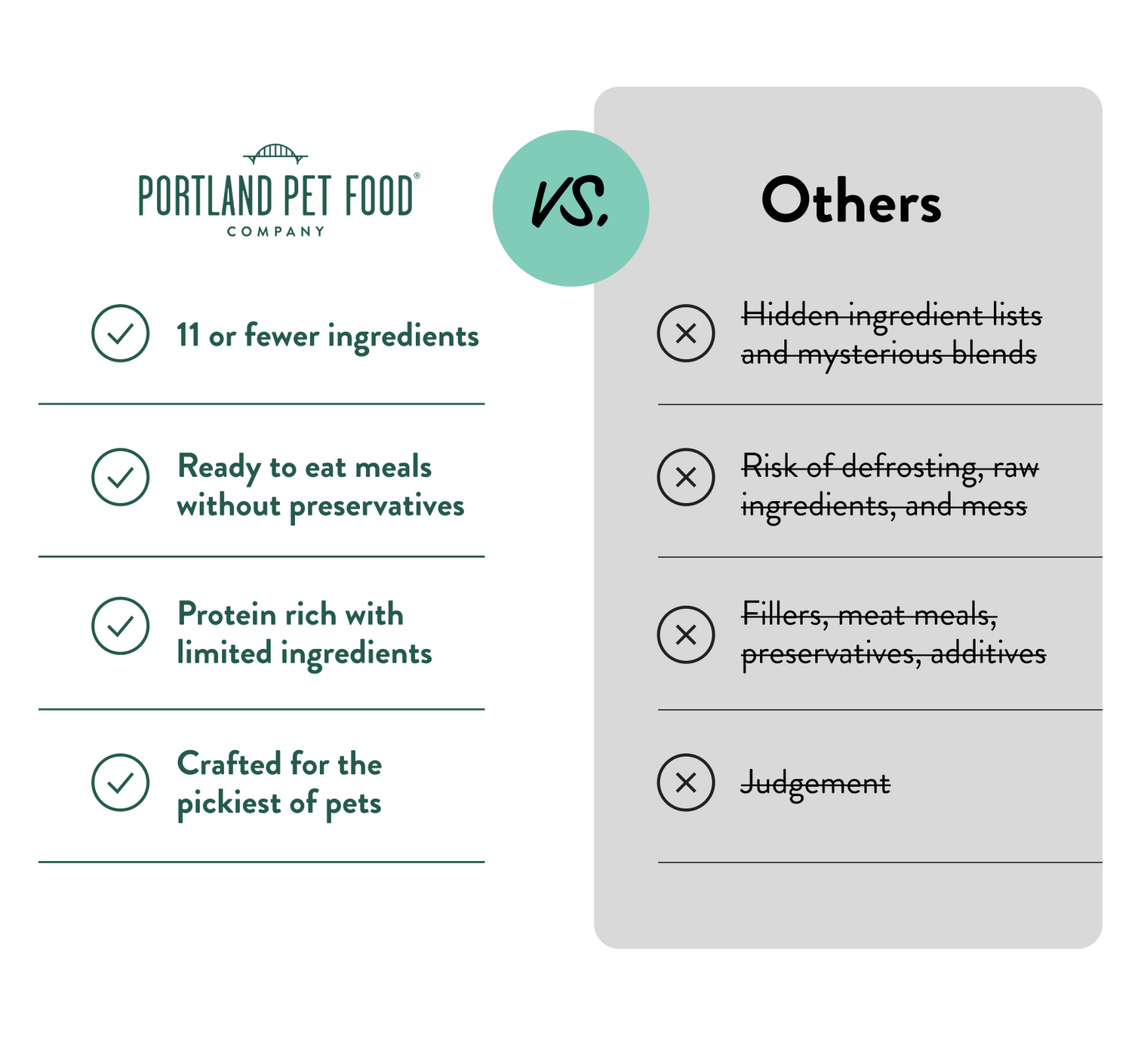 Portland Pet Food Company | Human-Grade, Natural Pet Food and Treats