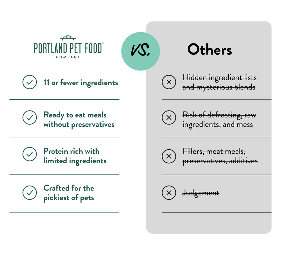 Portland Pet Food Company | Human-Grade, Natural Pet Food and Treats